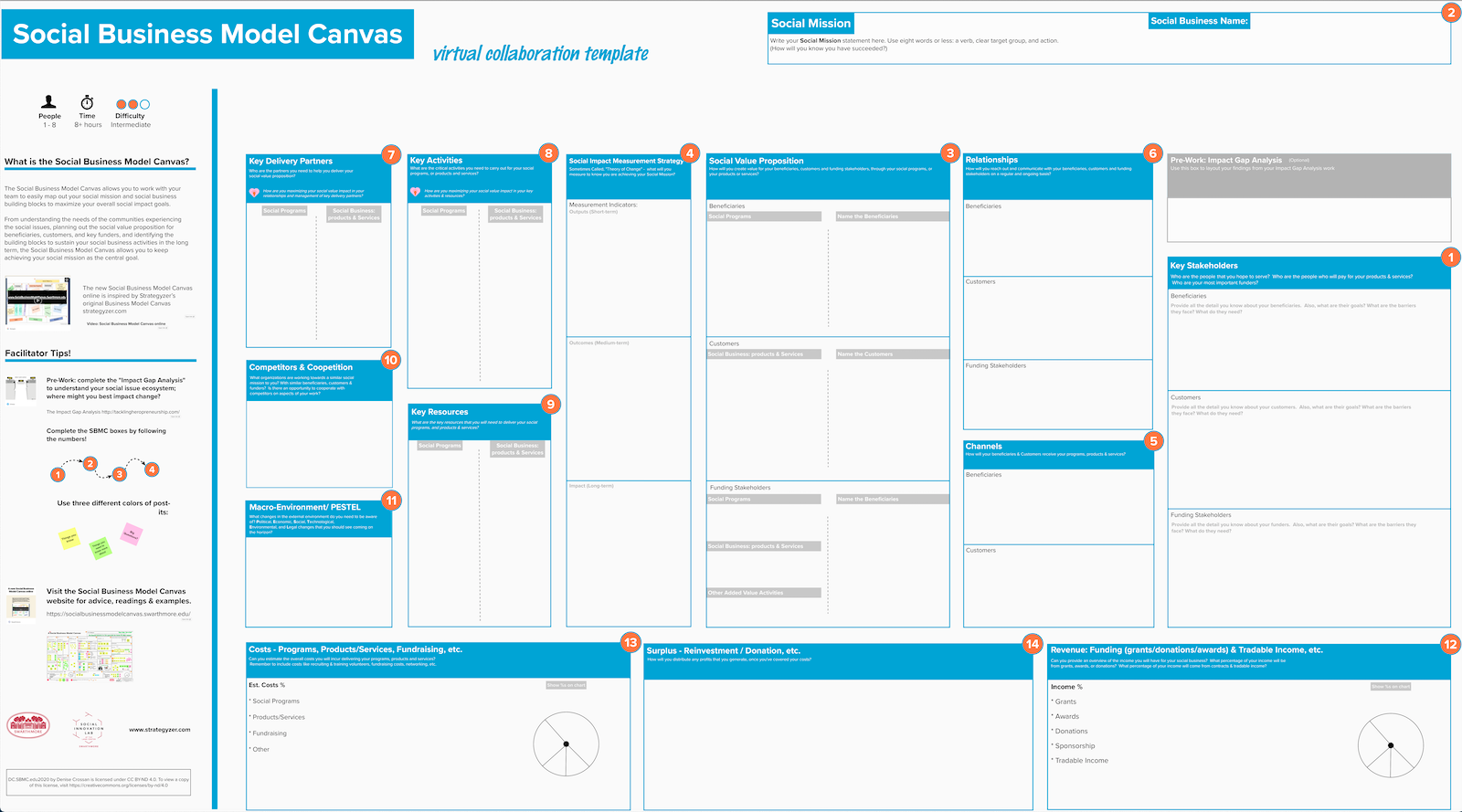 Social Business Model Canvas – A digital collaborative template that ...