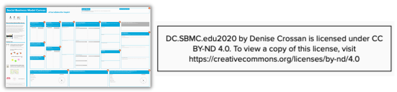 Social Business Model Canvas – A digital collaborative template that ...